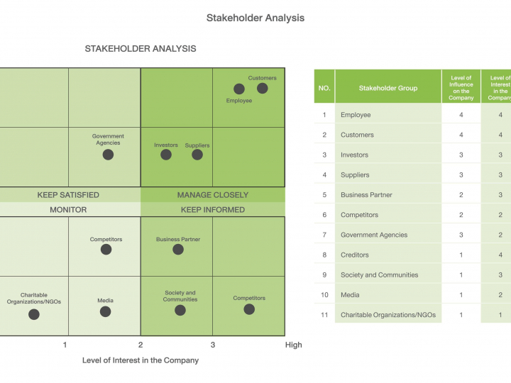 Stakeholder Analysis - Modernform